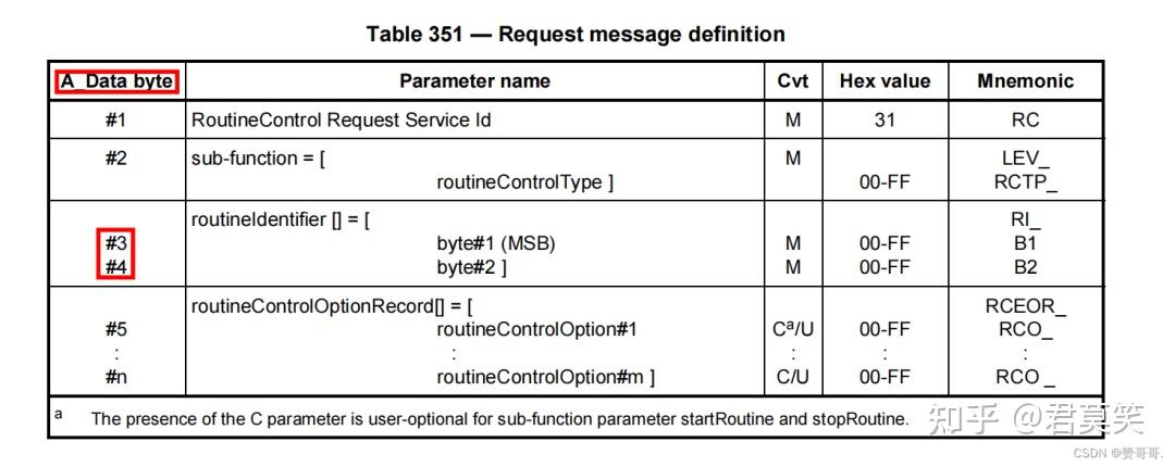 UDS 诊断服务详细解读 - 知乎