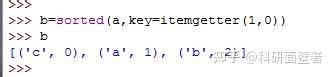 Python教程——sorted()排序详解、itemgetter对列表排序 - 知乎