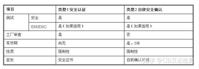 如何申请KC认证 哪些产品需要做KC认证 - 知乎
