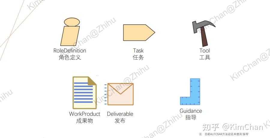 [Classic AUTOSAR 学习] Classic AUTOSAR方法论 --- 入门篇 - 知乎