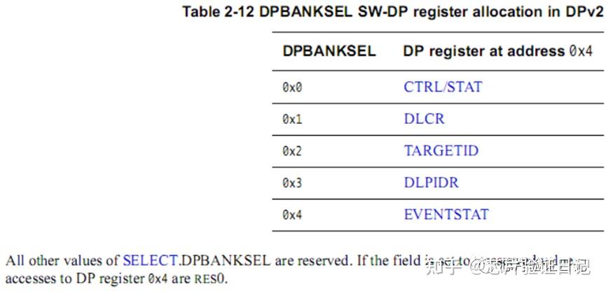 一文帮你彻底搞懂ARM Debug Interface之SWD - 知乎