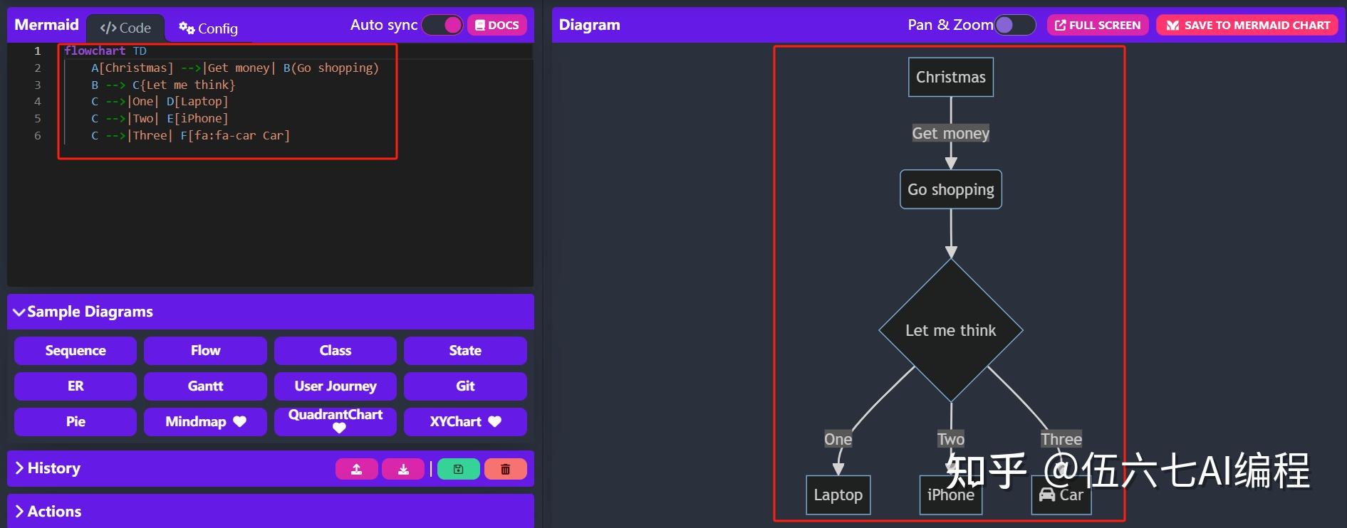 java 流程图绘制方法是什么？ - 知乎