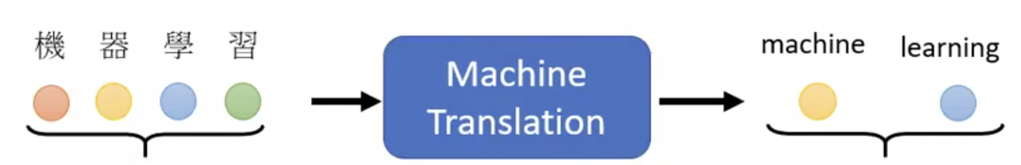 Text-to-SQL小白入门（二）Transformer学习 - 知乎