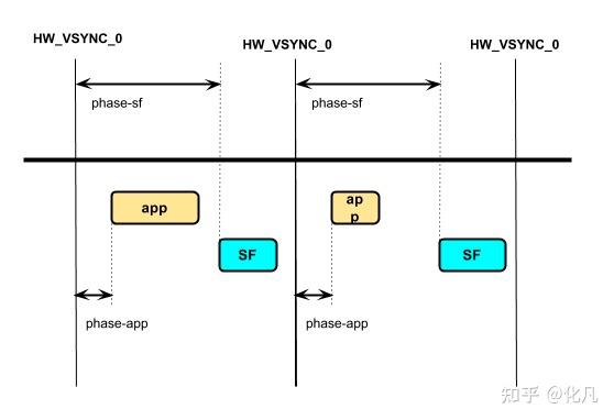 帧同步依赖技术理解：安卓图形系统及Vsync - 知乎