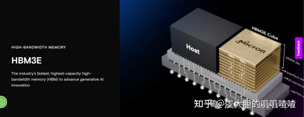 一文全面了解HBM - 知乎