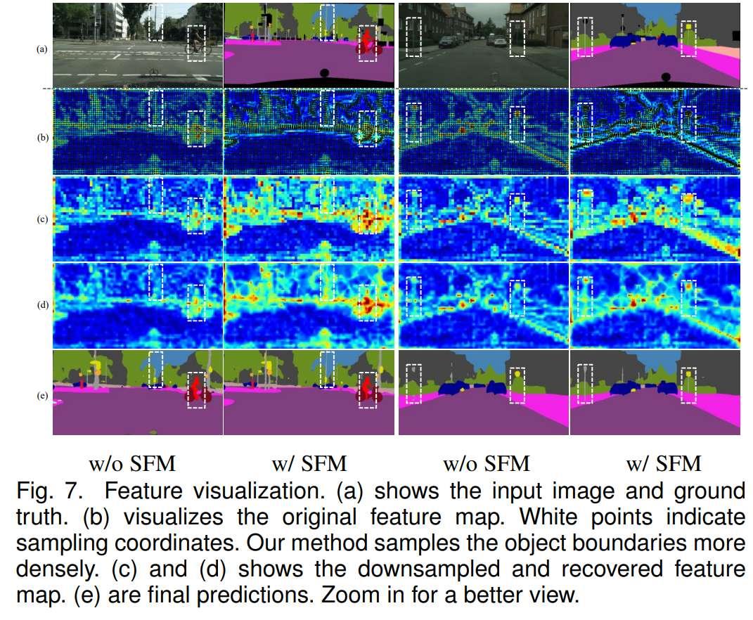 TPAMI 2025 | 空间频率调制（SFM），深度学习语义分割的细节守护者 - 知乎