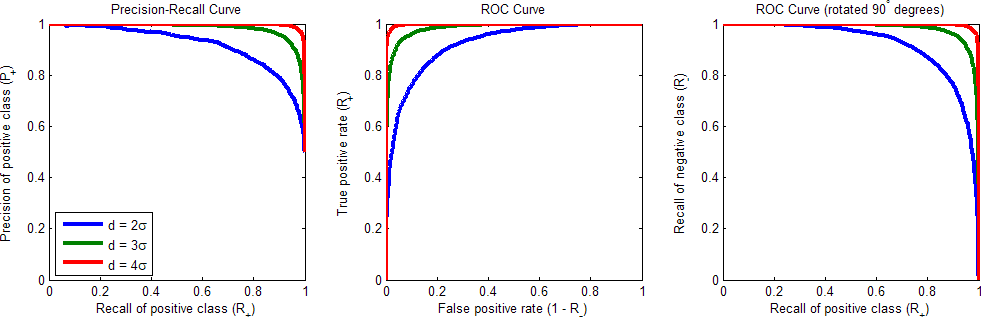 11565 P-R、ROC、DET 曲线及 AP、AUC 指标全解析（上） - 知乎
