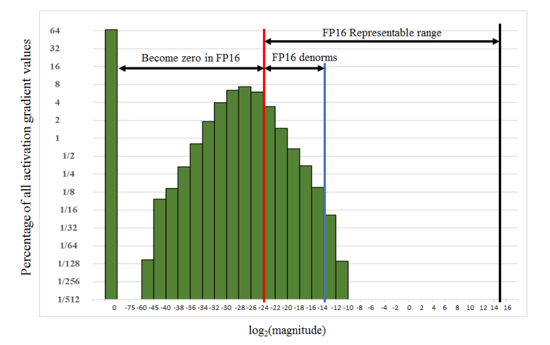 FP8 低精度训练：Transformer Engine 简析 - 知乎