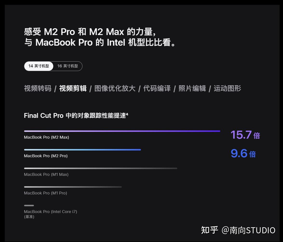 谈谈丨深夜发布的M2Pro/Max - 知乎