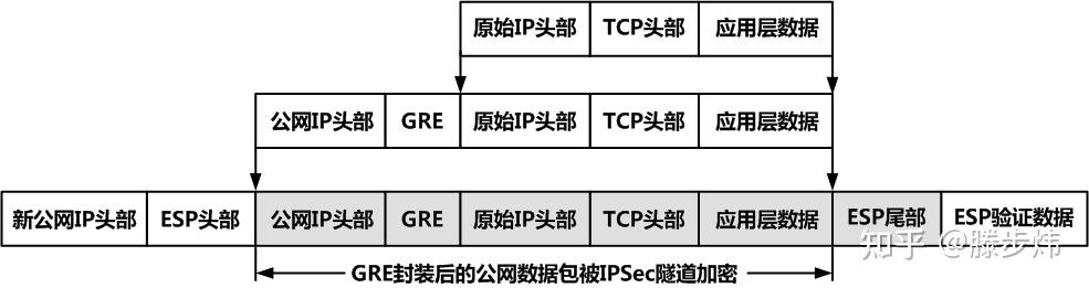 基于Packet tracer的GRE over IPSec VPN实验模拟 - 知乎