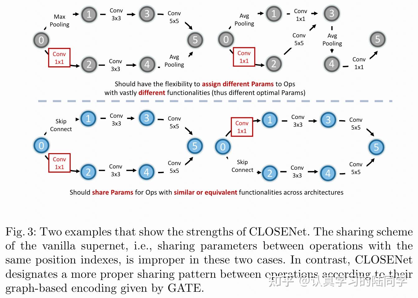 [ECCV 2022] Paper List - 知乎