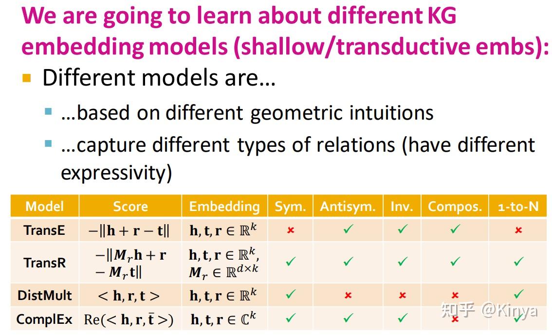 [KGE note]如何理解transE - 知乎