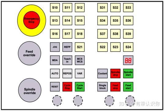 西门子SINUMERIK 828D操作视频与图文详解 - 知乎