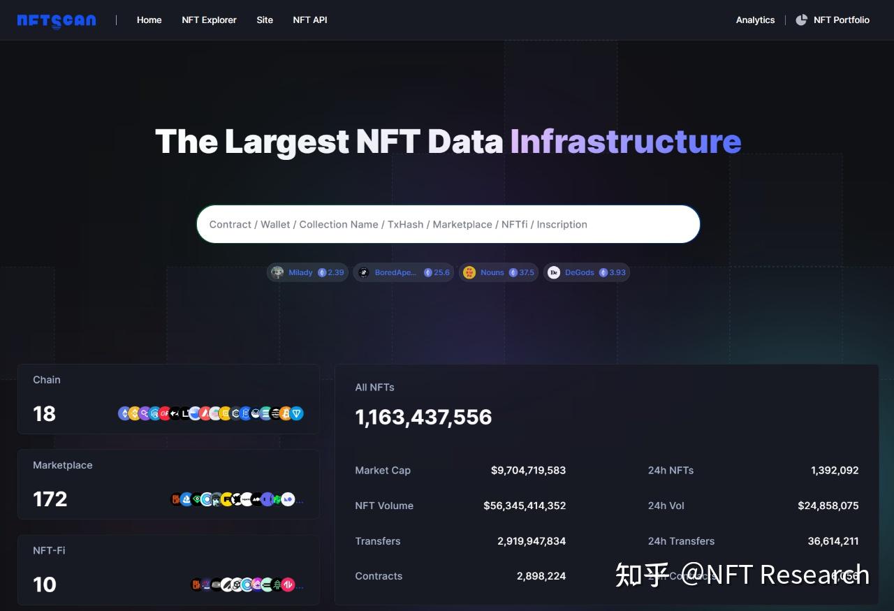 指南：如何使用 NFTScan API 获取 NFT Analytic Statistics 数据 - 知乎