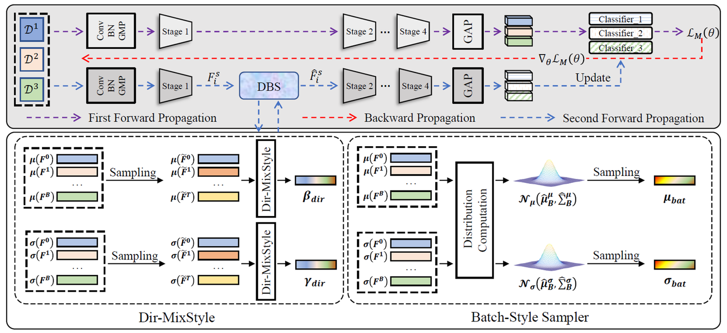 论文笔记19：Style Interleaved Learning for Generalizable Person Re-identification - 知乎