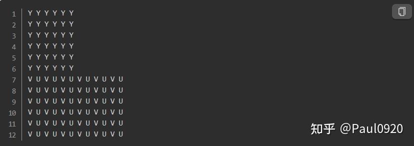 YUV 格式详解，只看这一篇就够了（转） - 知乎