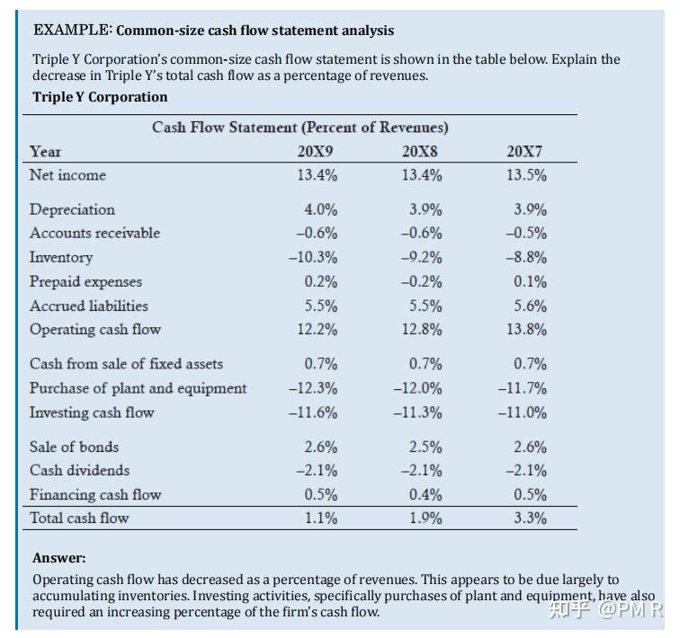 ACCA中的Cash flow statement，是什么？ - 知乎