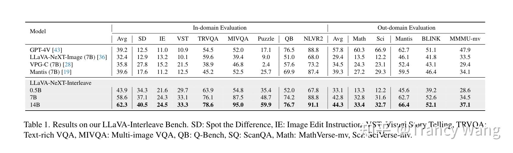 LLaVA-NeXT-Interleave：在大规模多模态模型中处理多图像、视频和3D内容 - 知乎
