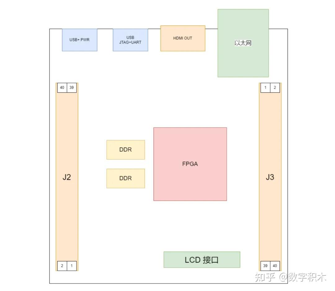 ZYNQ核心板用户手册 - 知乎