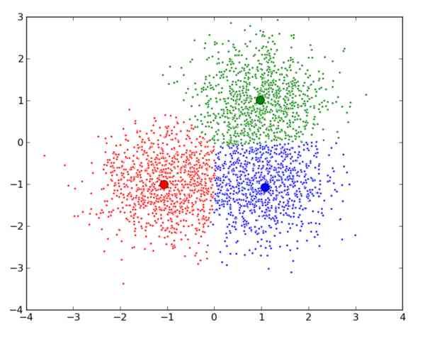 K-means算法的改进：K-means++ - 知乎