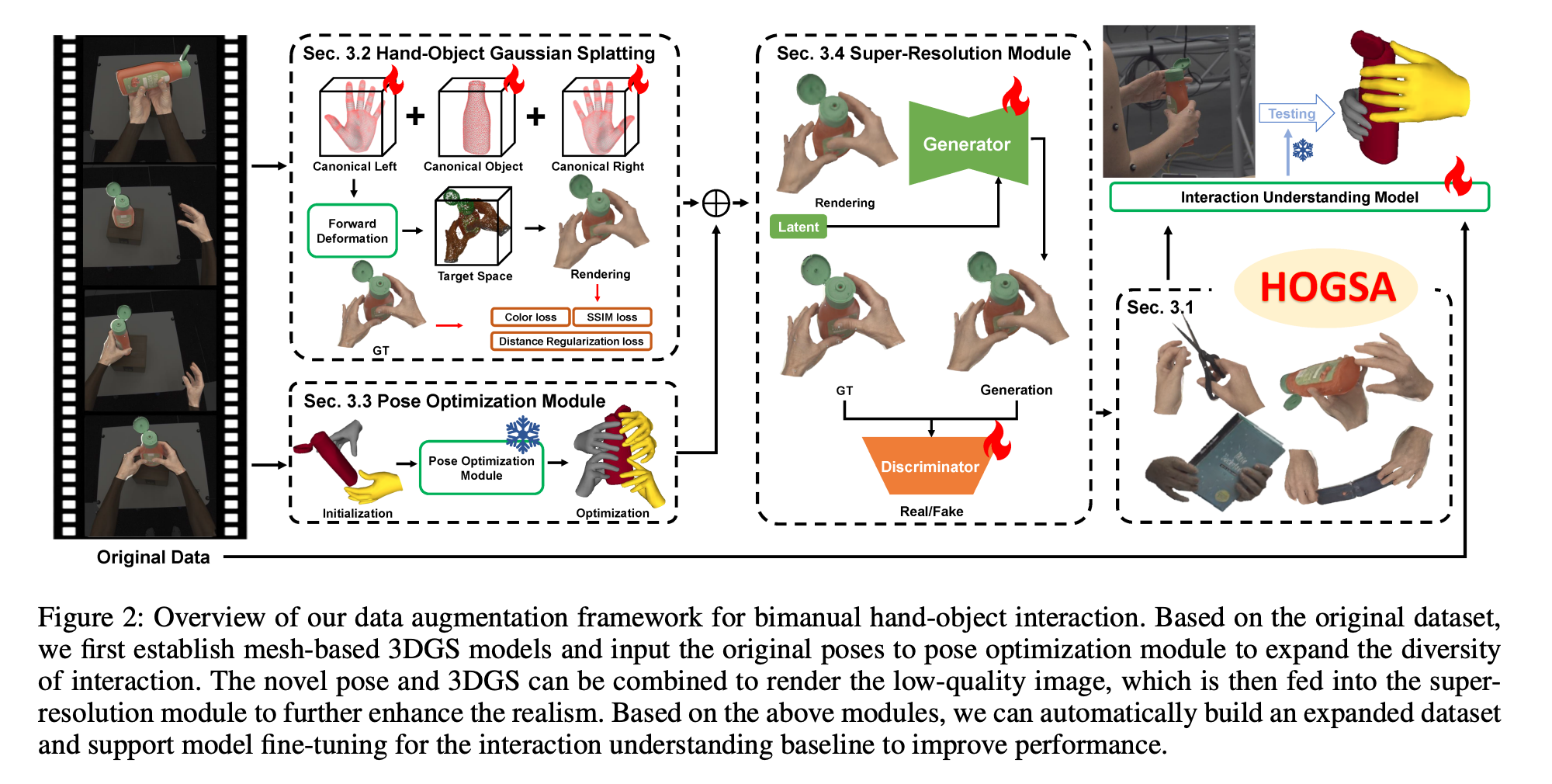 NeRF/3DGS&Beyond1.17（MAE，NVS-SQA，CityLoc，EnerVerse，GS-LIVO，Scaffold-SLAM，PANO-SLAM，EasySplat等） - 知乎