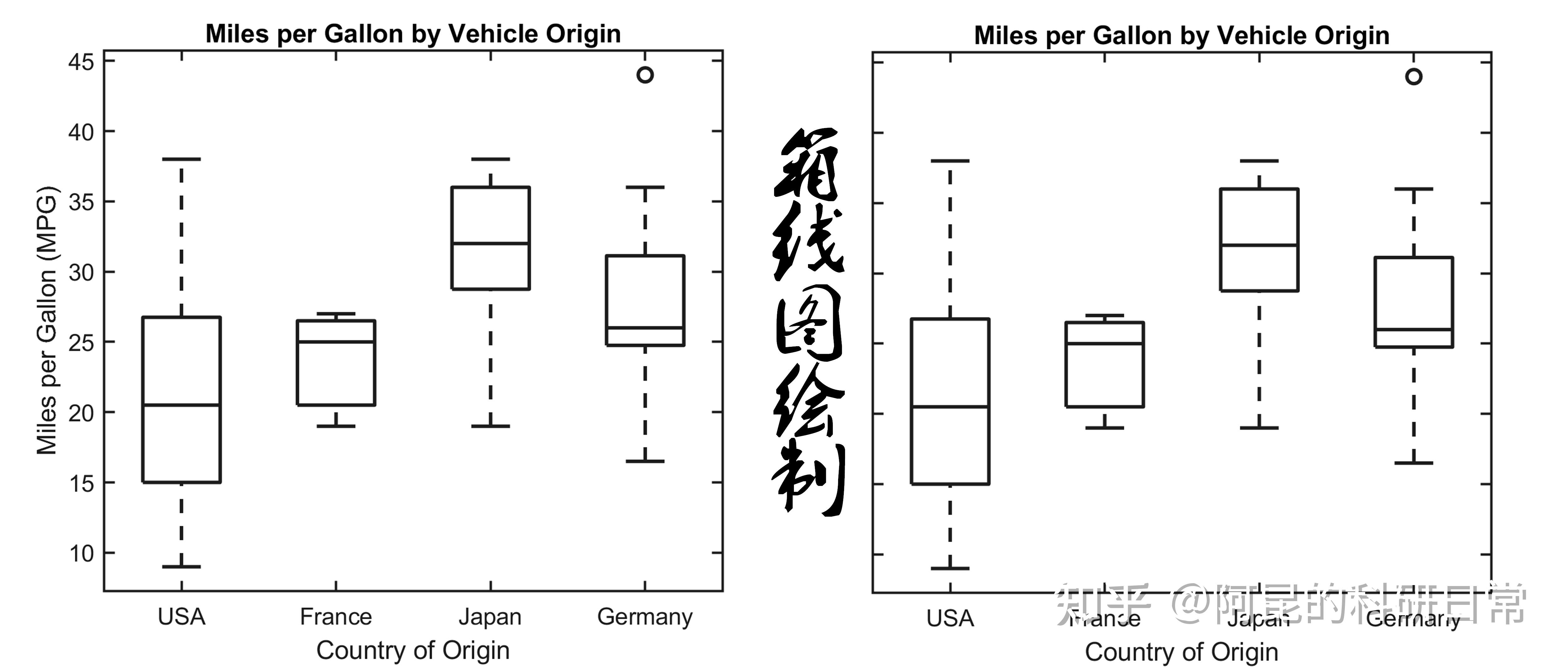 Matlab论文插图绘制模板1-139期文章合集 - 知乎