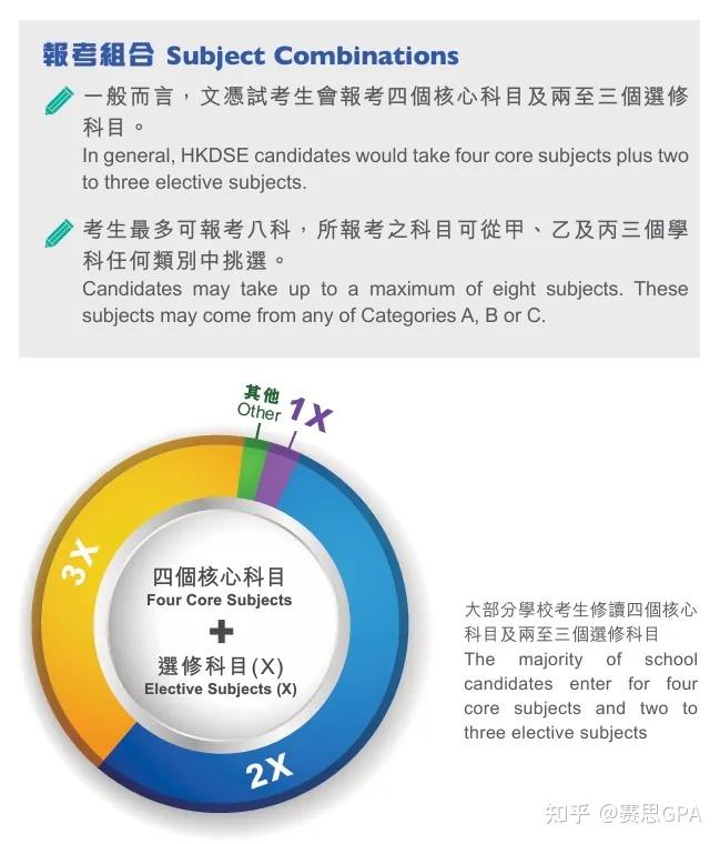 香港教育选IB or DSE？这些IB港校堪称爬藤利器！ - 知乎