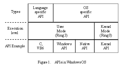 一篇文章教你如何检测Win API Hooks（Ring3） - 知乎