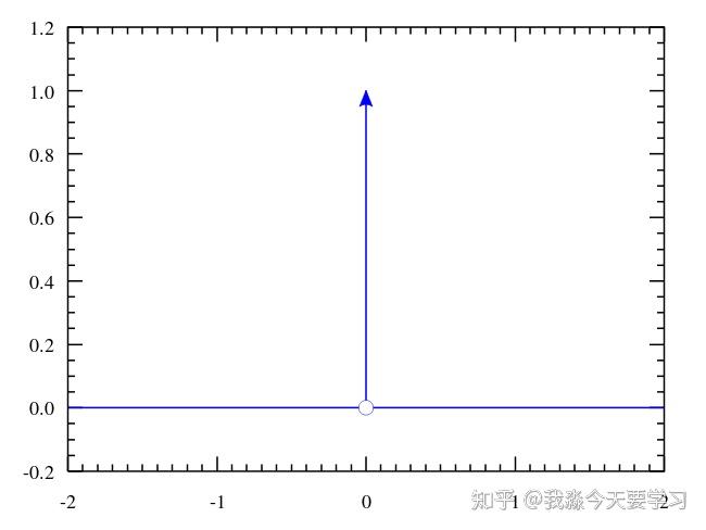 Impulse Response Measurement 脉冲响应测量 - 知乎