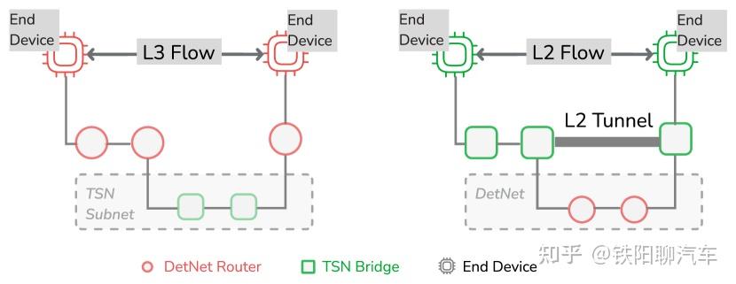 【SDV】确定性且可靠的软件定义汽车：关键构建模块、挑战与愿景 - 知乎