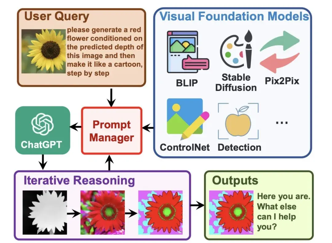 多模态大模型(MLLM)：Output Projector - 知乎