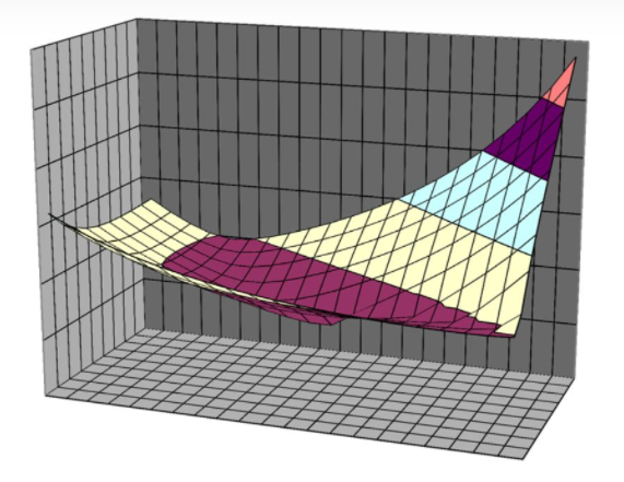 PLL Performance，Simulation，and Design 读书笔记（二） - 知乎