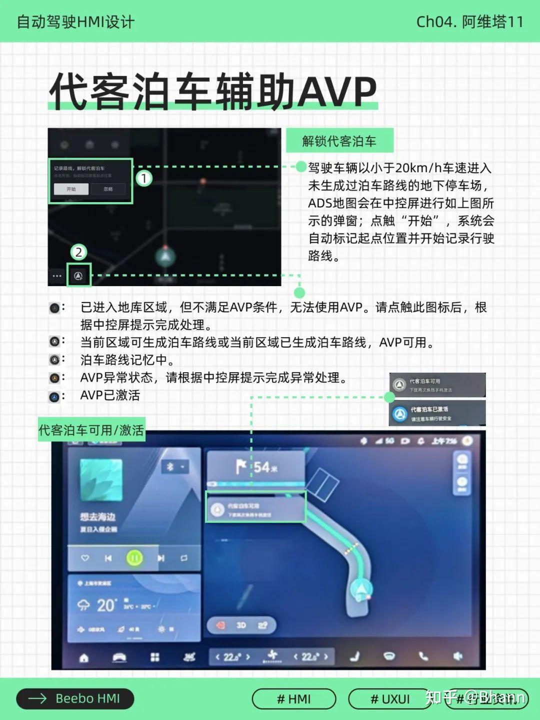 自动驾驶｜阿维塔11代客泊车辅助AVP HMI界面分析 - 知乎