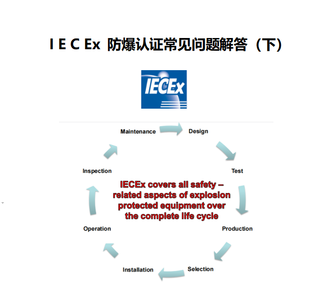 IECEx防爆认证常见问题（下） - 知乎