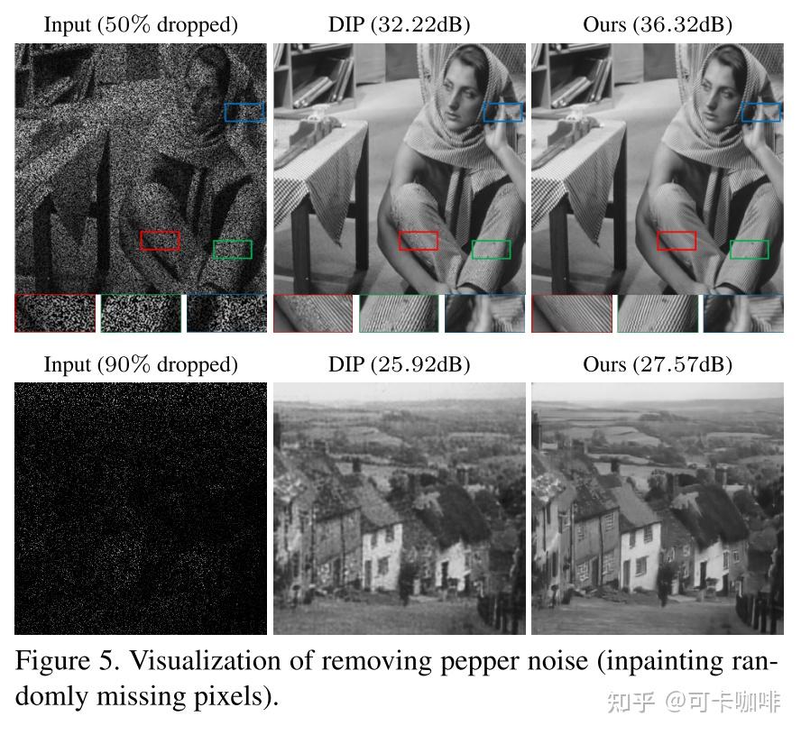 由单幅图像自监督学习去噪 | Self2Self With Dropout - 知乎
