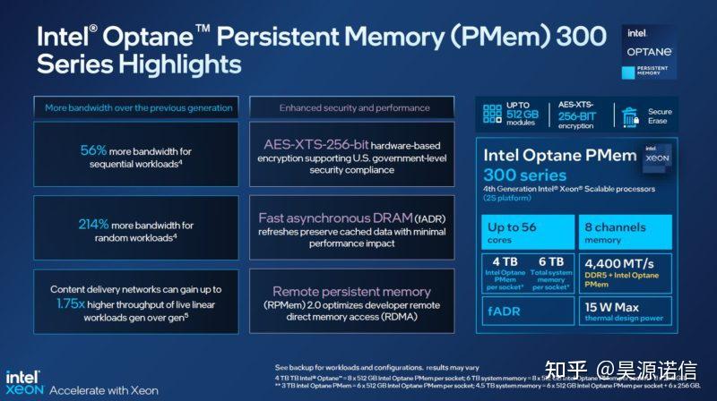 如何看待第 4 代 Intel Xeon 可扩展处理器 Sapphire Rapids？ - 知乎