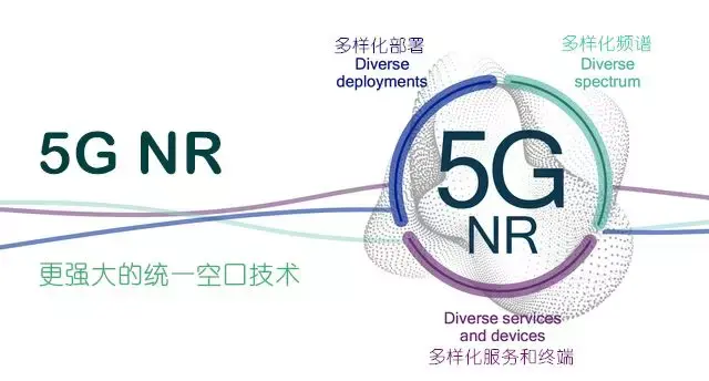 关于5G的频谱，看这一篇就够啦！ - 知乎