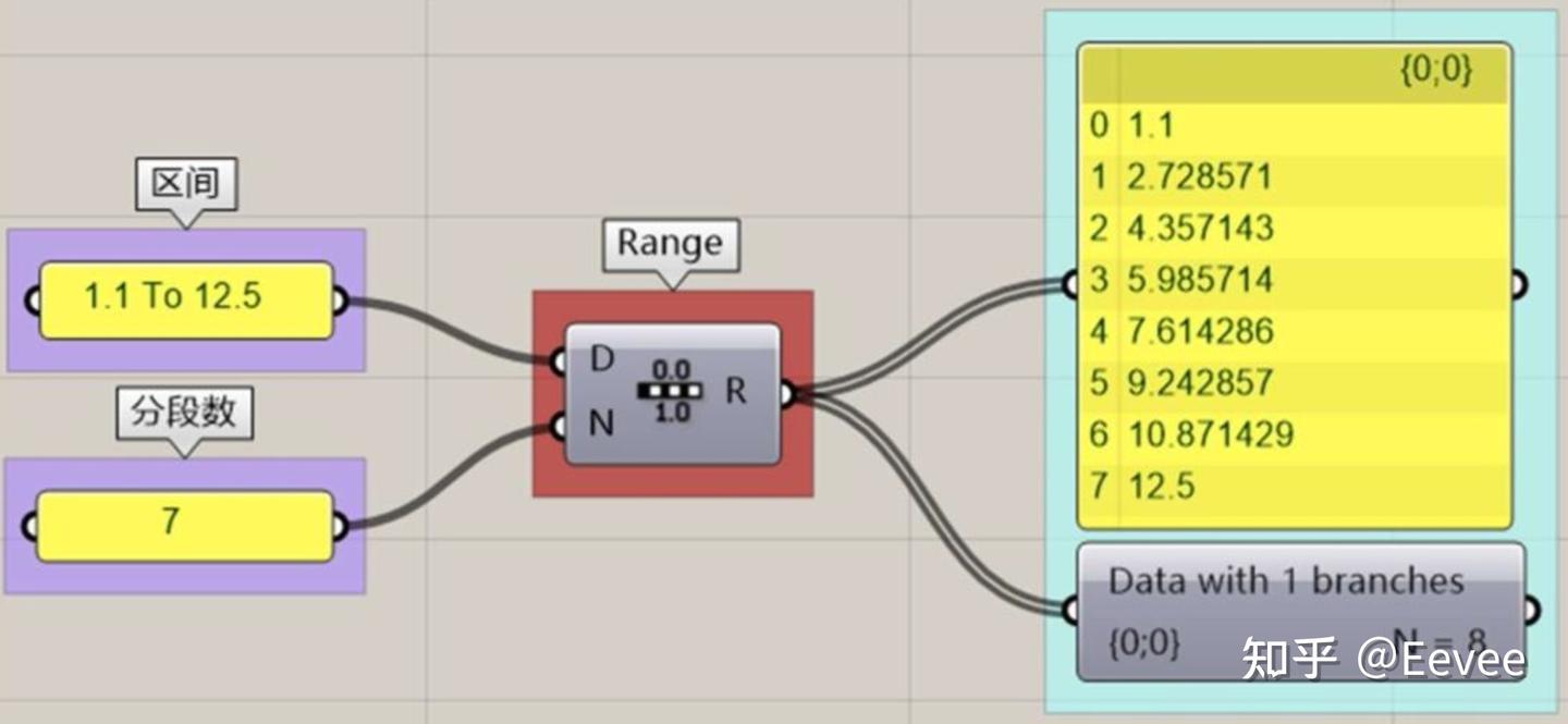 跟着Rajaa Issa学Grasshopper（三） - 知乎