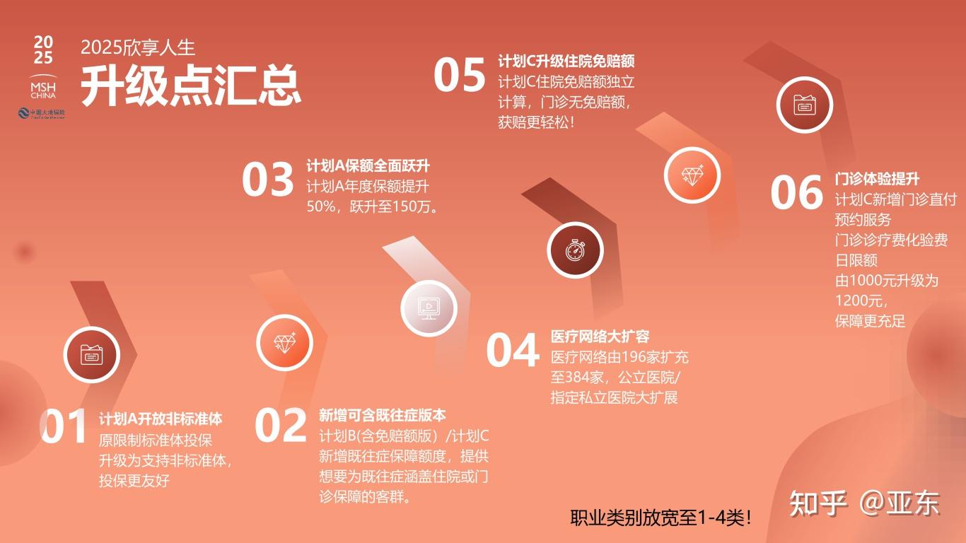 MSH欣享人生2025最新升级，4000字无死角全面解读 - 知乎