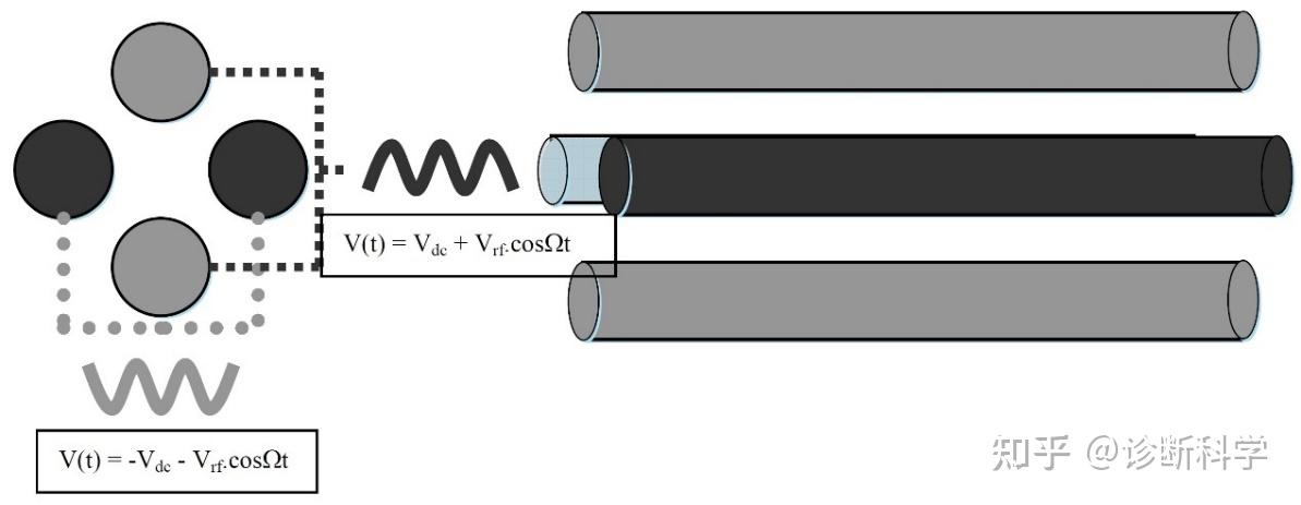 刘博谈 | 简单聊一聊四级杆质谱仪和离子阱质谱仪 - 知乎