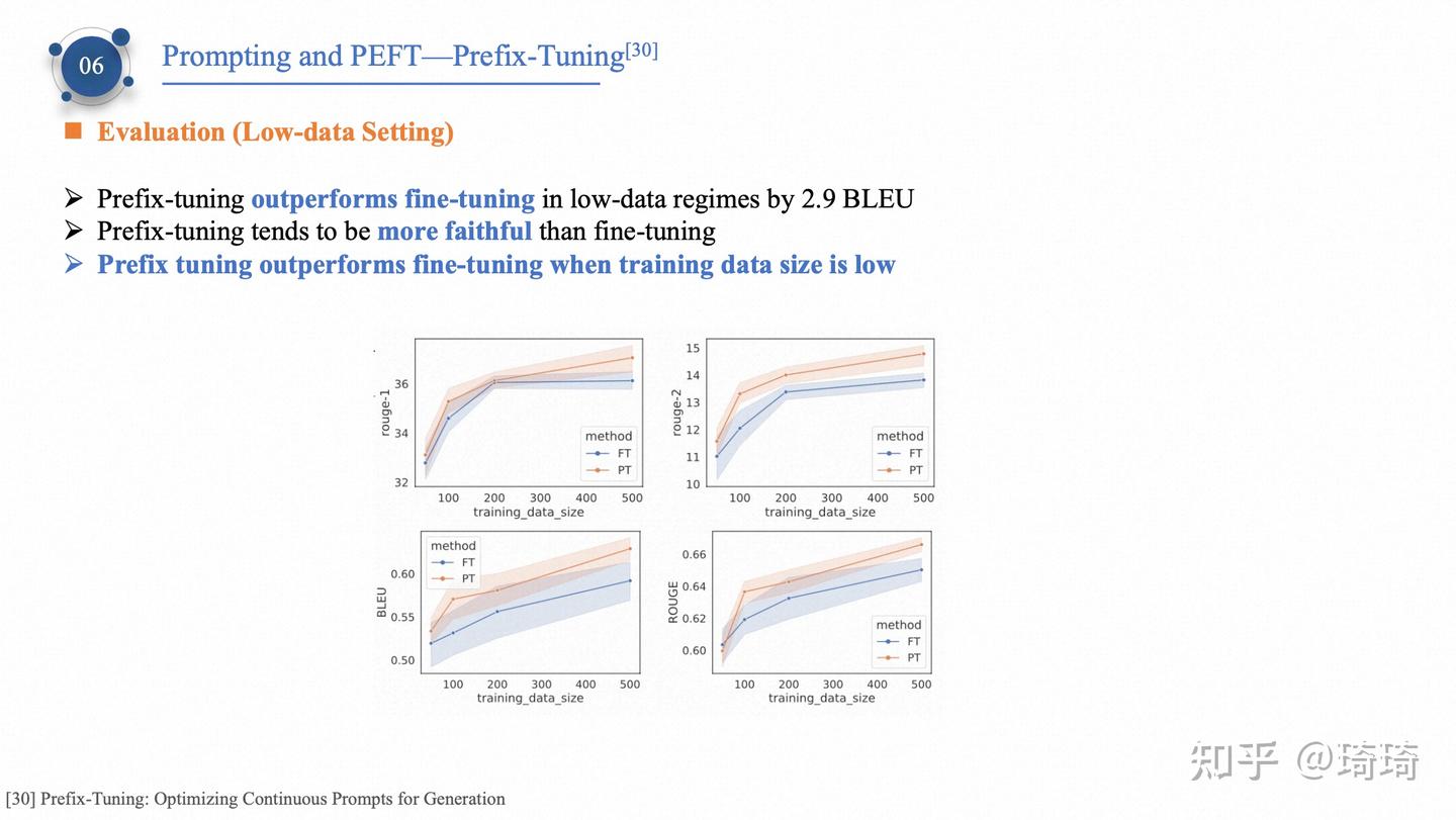 大模型Parameter-Efficient Fine-Tuning(PEFT)——参数高效微调方法技术总览（系列3） - 知乎