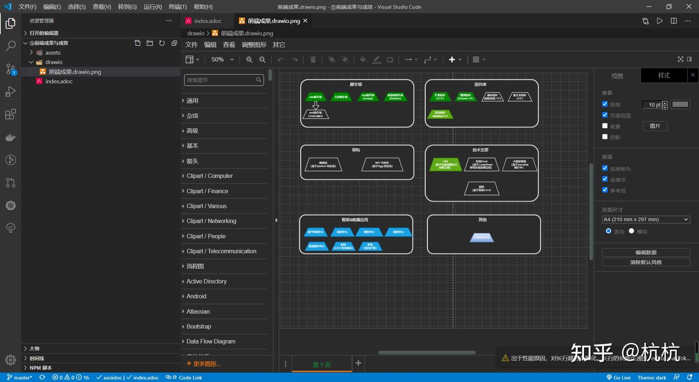 使用VScode+AsciiDoc+drawio+PlantUML设计文档真香 - 知乎