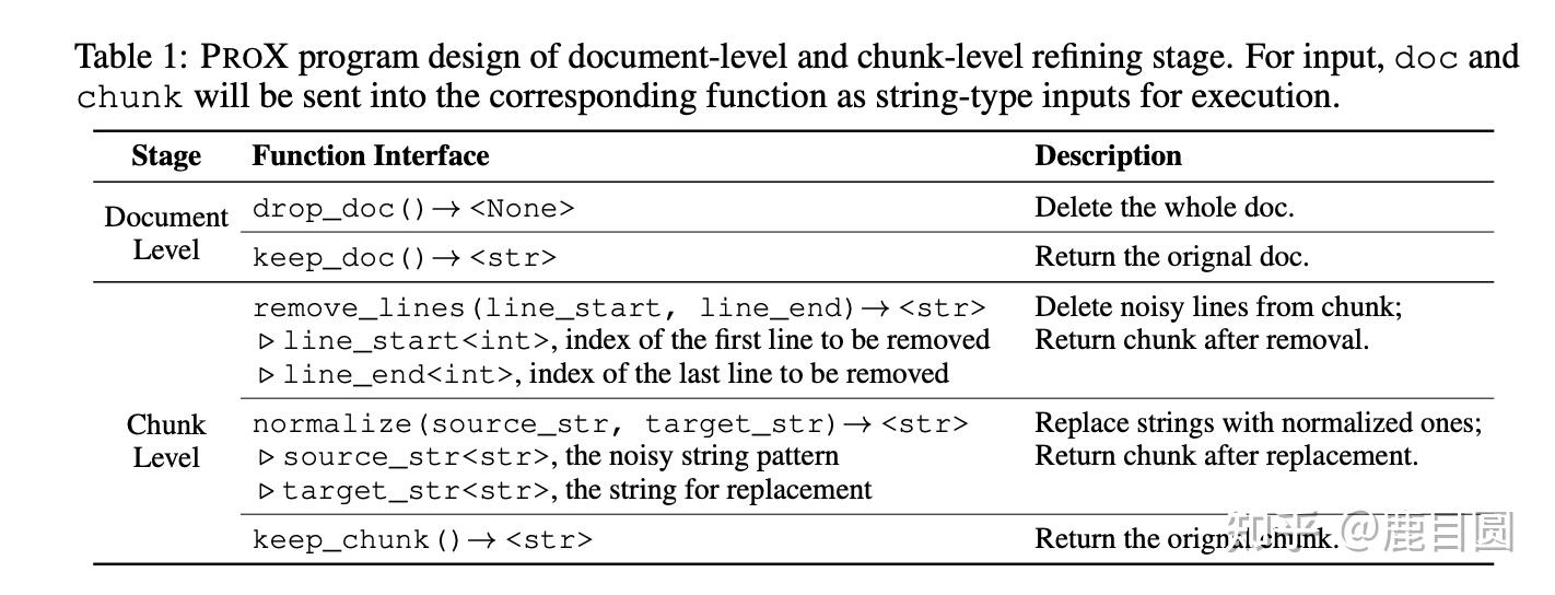 论文阅读：Programming Every Example: Lifting Pre-training Data Quality like Experts at Scale - 知乎