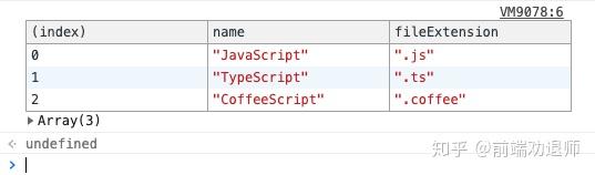 Chrome Devtools 高级调试指南（新） - 知乎