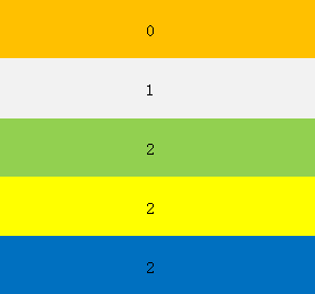 ILU(0)矩阵分解和回代，分块并行算法 - 知乎