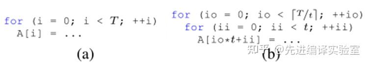 动态shape深度学习算子自动调优论文分享：DietCode - 知乎