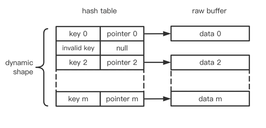 vivo 推荐业务 x DeepRec：全链路优化实践 - 知乎
