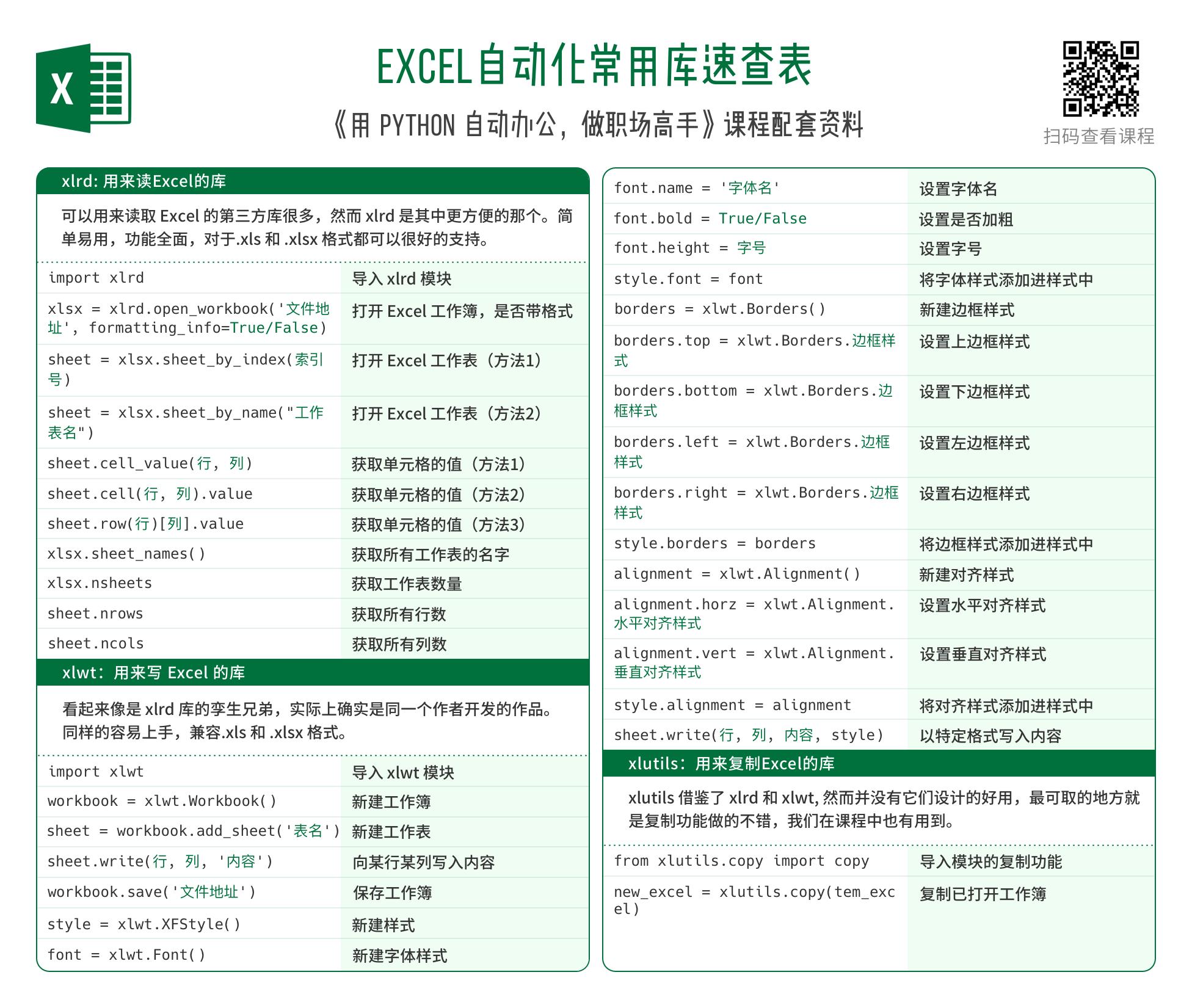请教下 Python 高手，如何用 Python 自动化操作 Excel？ - 知乎