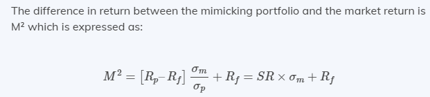 风险指标 | Sharpe Ratio, Treynor Ratio, M2, and Jensen’s Alpha - 知乎