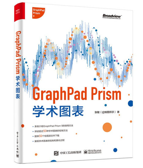 精美SCI论文图怎么做？Graphpad Prism 9快速绘制柱状图，折线图，组合图...... - 知乎